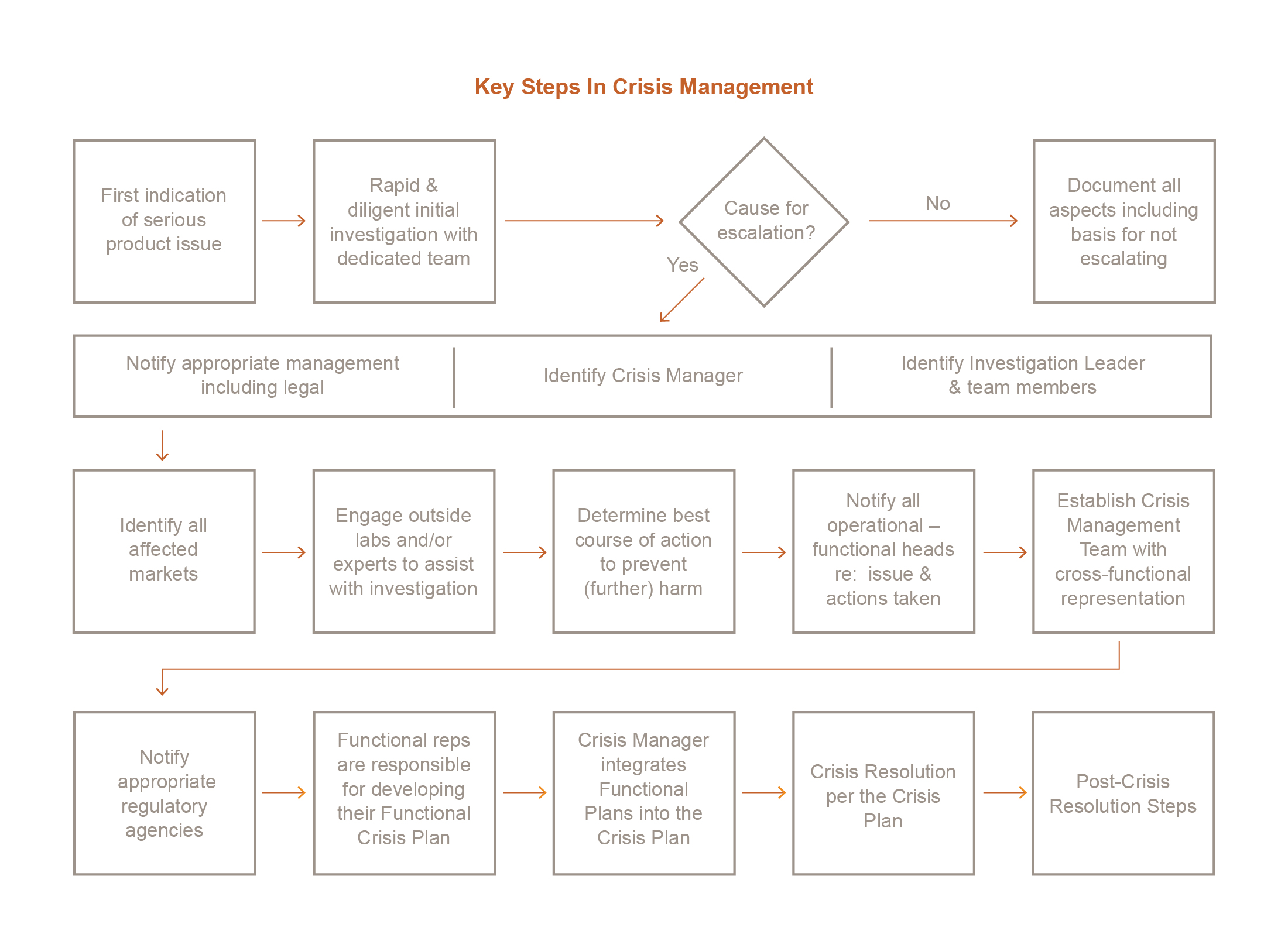 White Paper: Lessons Learned from Real Investigations of Product Failures White Paper: Lessons Learned from Real Investigations of Product Failures
