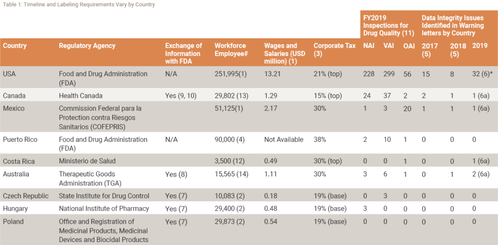 Risk Management Plan | Regulatory Compliance Consulting | RCA