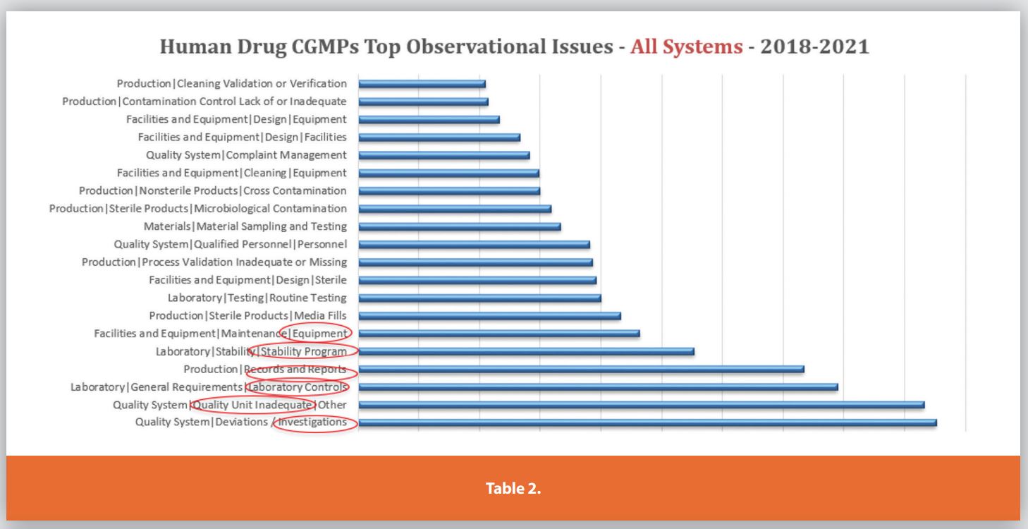 FDA 483 | FDA Consultant | Pharmaceutical Consultants | RCA®